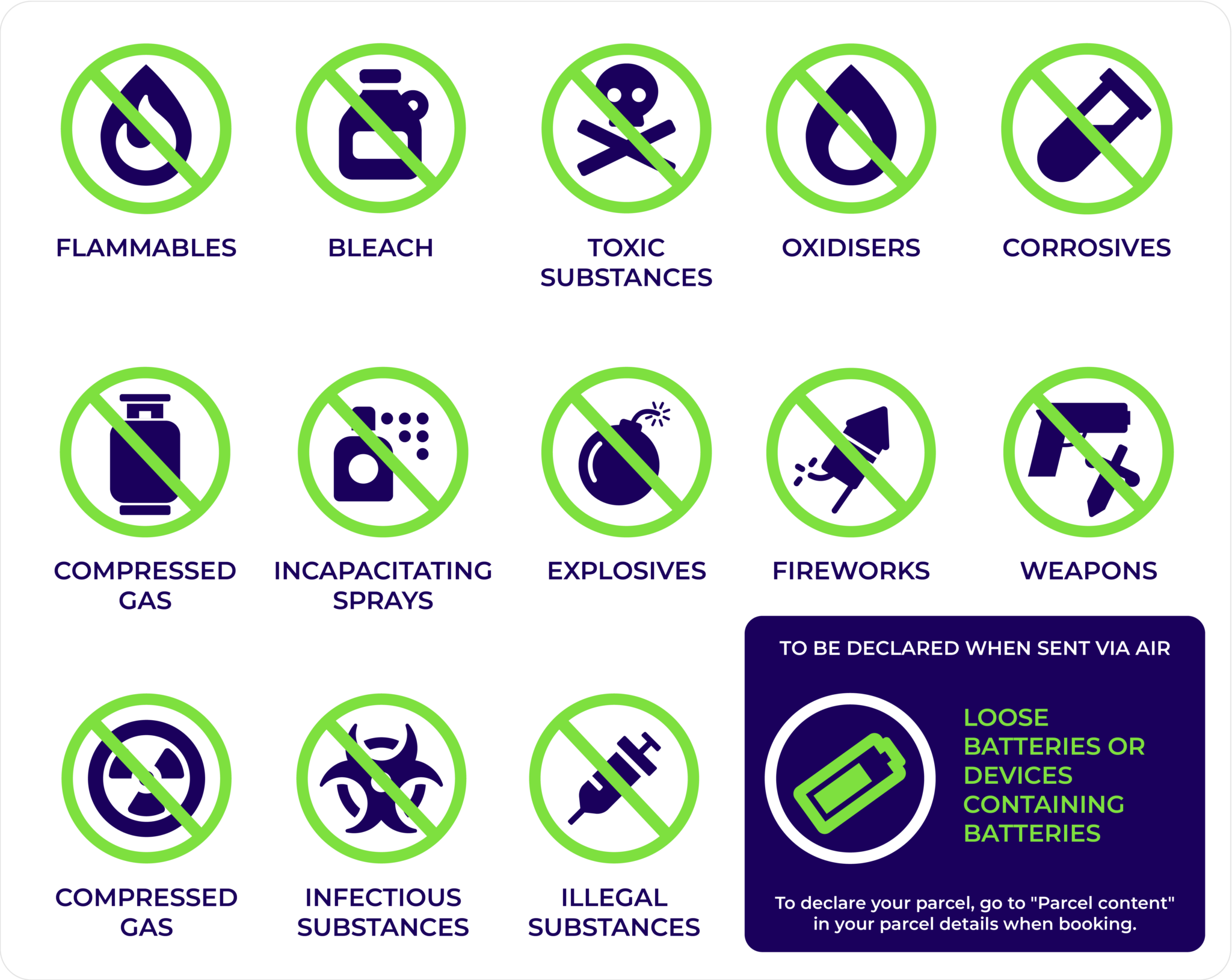 How it works - Bob Box